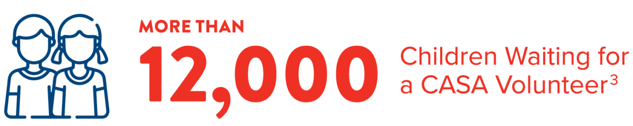 Lend Your Voice. Become a CASA Volunteer | CASA Arizona